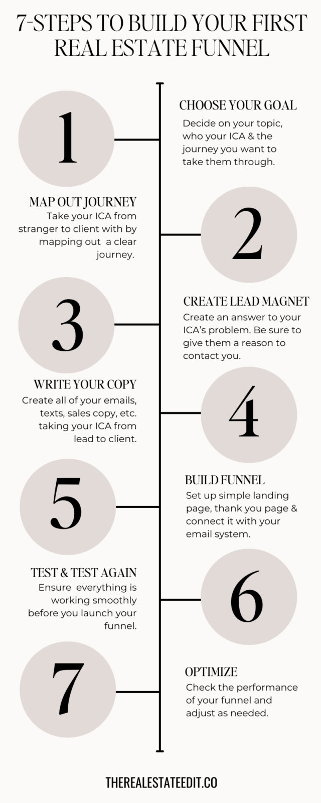 7 Steps To Build Your First Real Estate Funnel - therealestateedit.co