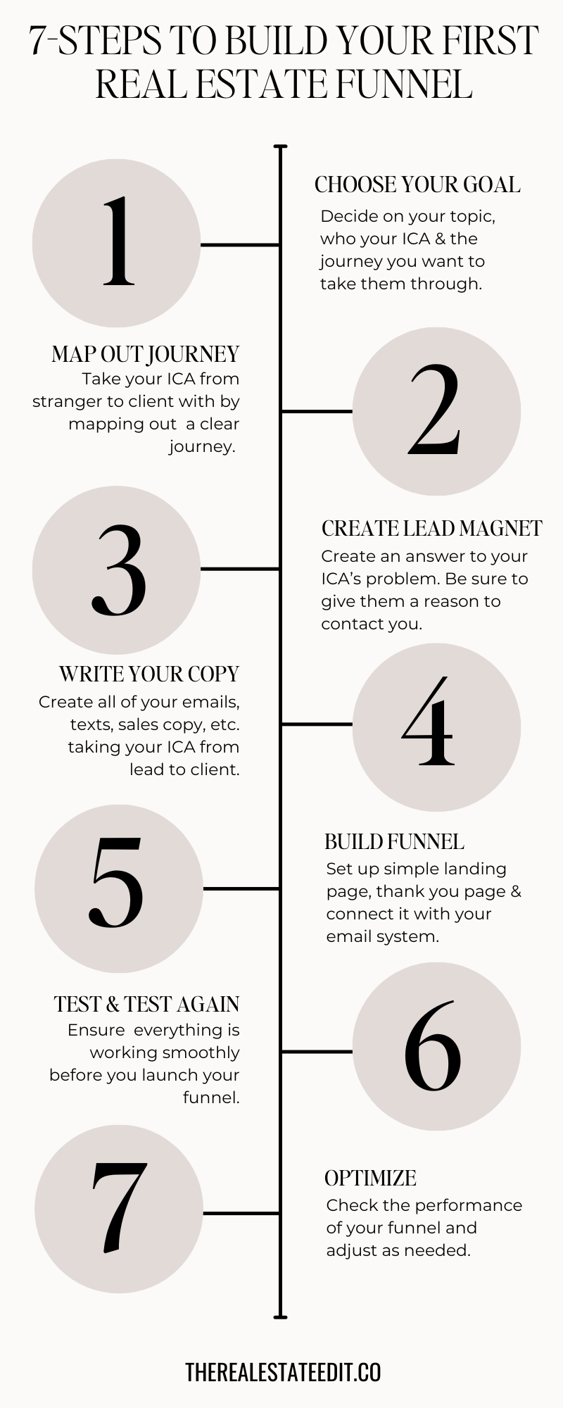 7 Steps To Build Your First Real Estate Funnel - therealestateedit.co